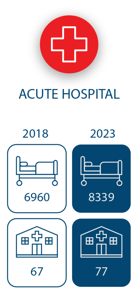 National Hospital Network – A network of independent private hospitals